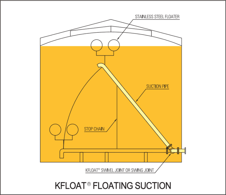 Floating Suction & Oil Skimmer Assembly | Floating Roof & Accessories ...
